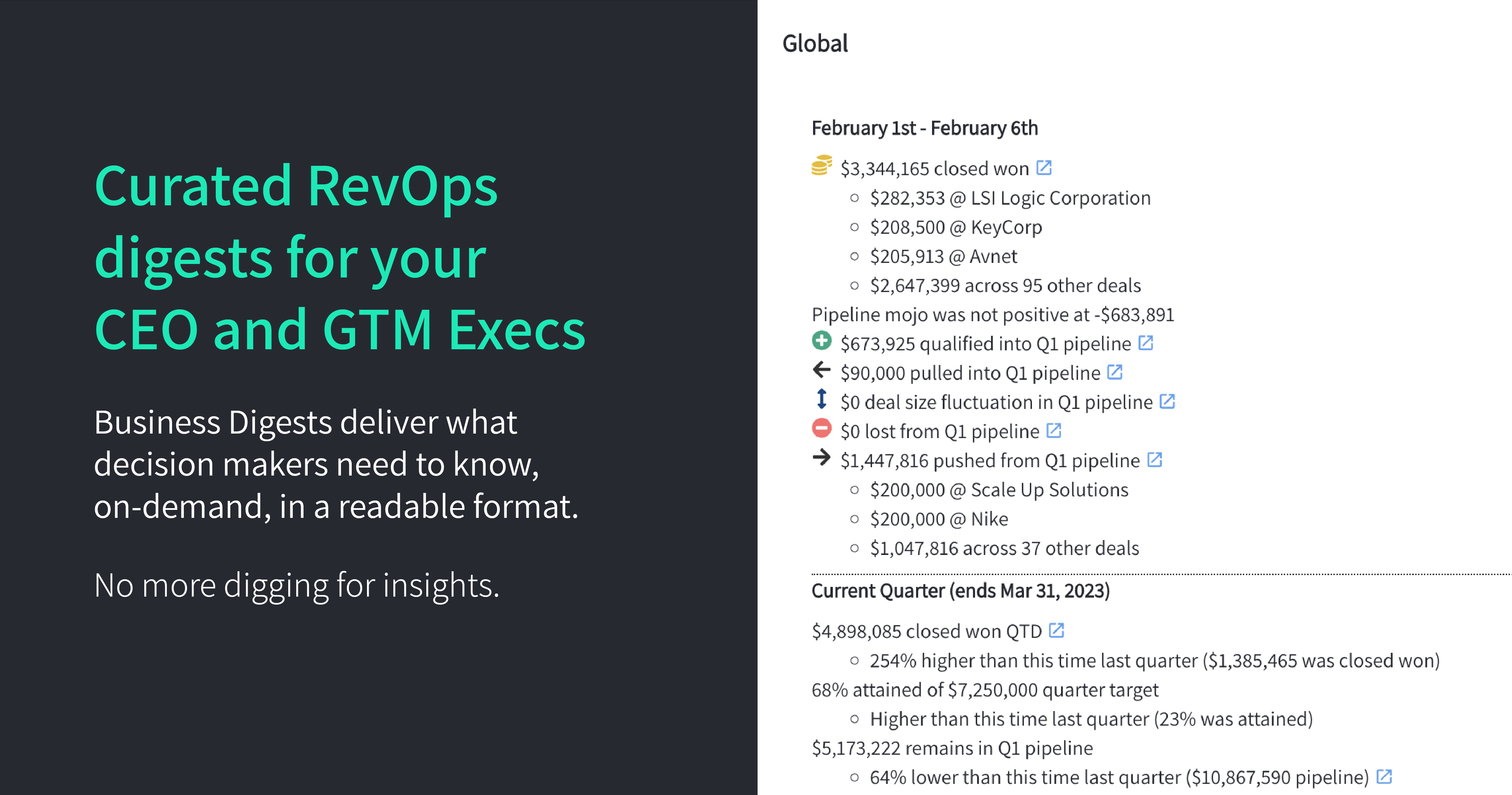 Business Digest - QFlow.ai