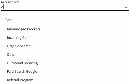 Multi-Touch Attribution | QFlow.ai Products